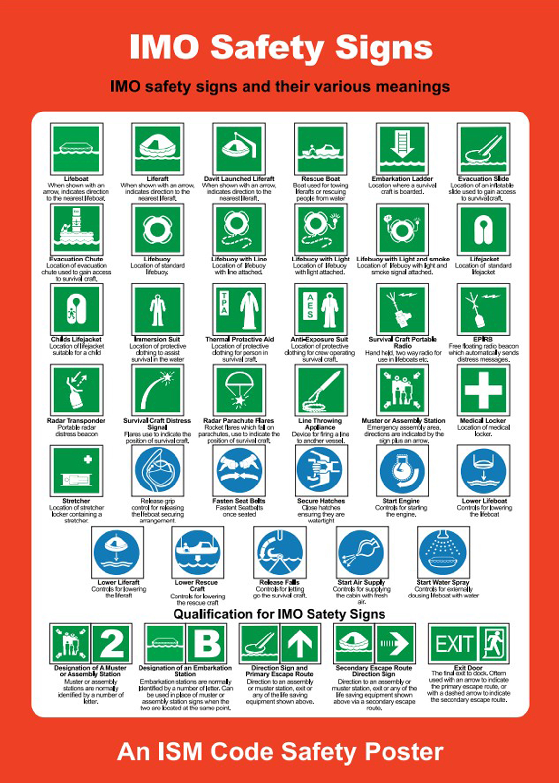 Marine Safety Poster – IMO Sign Indonesia – IMO Sign, Marine Safety ...